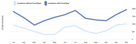 FormPiper